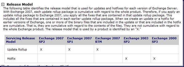 MPECS Inc. Blog: Exchange At A Glance Supportability Matrix – Meaning ...